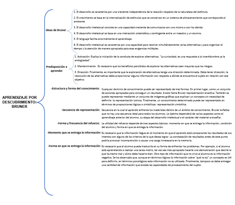 Bruner | PDF | Aprendizaje | Conocimiento