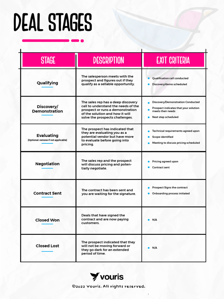 Deal Stages | PDF | Sales | Business