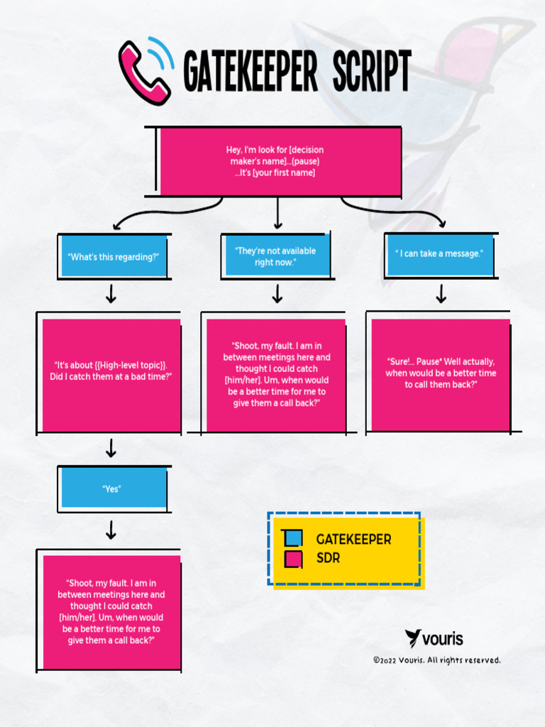 (VOURIS) Gatekeeper Script | PDF