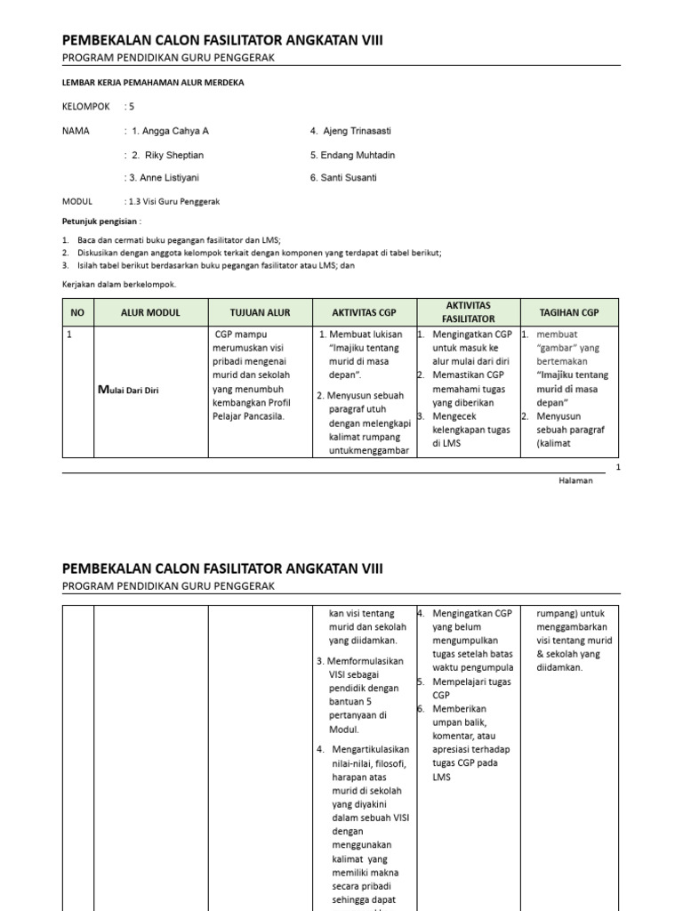 Contoh LK Peta untuk Fasilitator | PDF