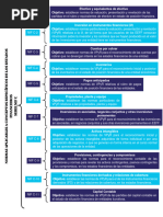 NIF C-3 Cuentas Por Cobrar | PDF | Contabilidad | Estado financiero