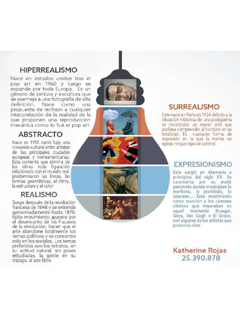 Infografía Katherine Rojas | PDF