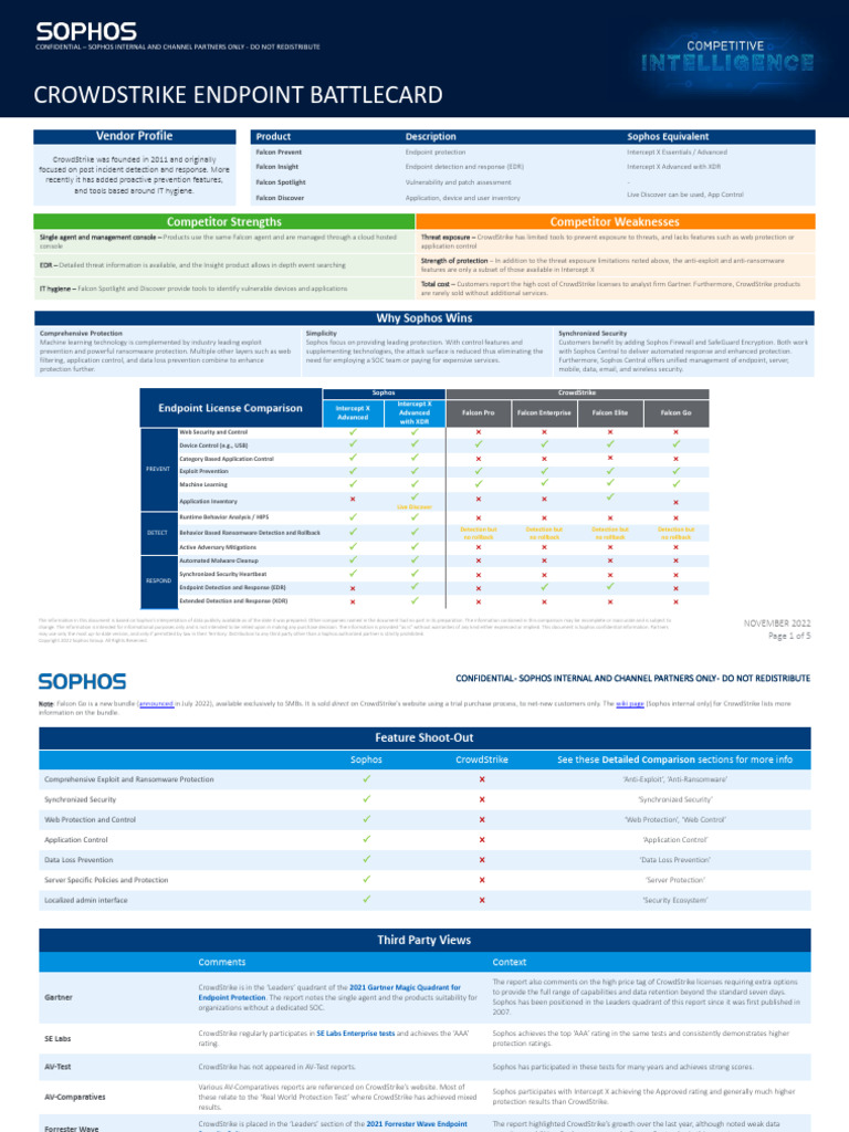Sophos Ep Vs Crowdstrike | PDF | Malware | Ransomware