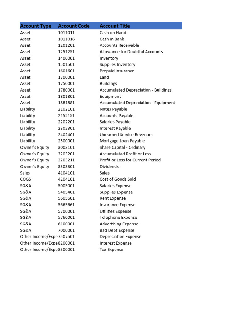 ABC Corp Dec2021 | PDF | Debits And Credits | Expense