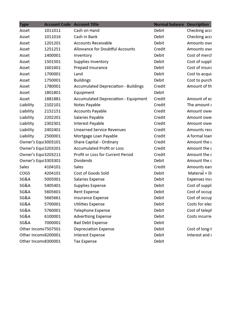 ABC Company - Dec21Working Paper | PDF | Debits And Credits | Expense