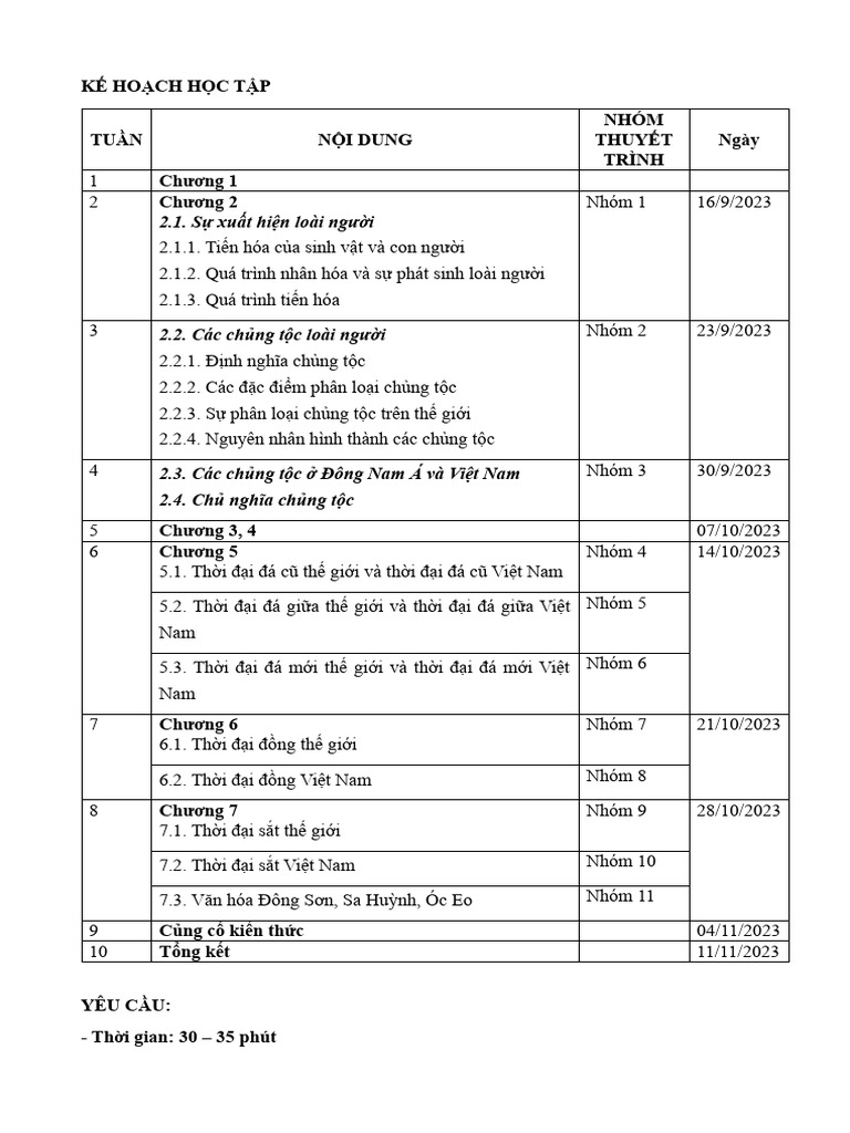 KHHT MÔN NHÂN HỌC VÀ KHẢO CỔ HỌC | PDF