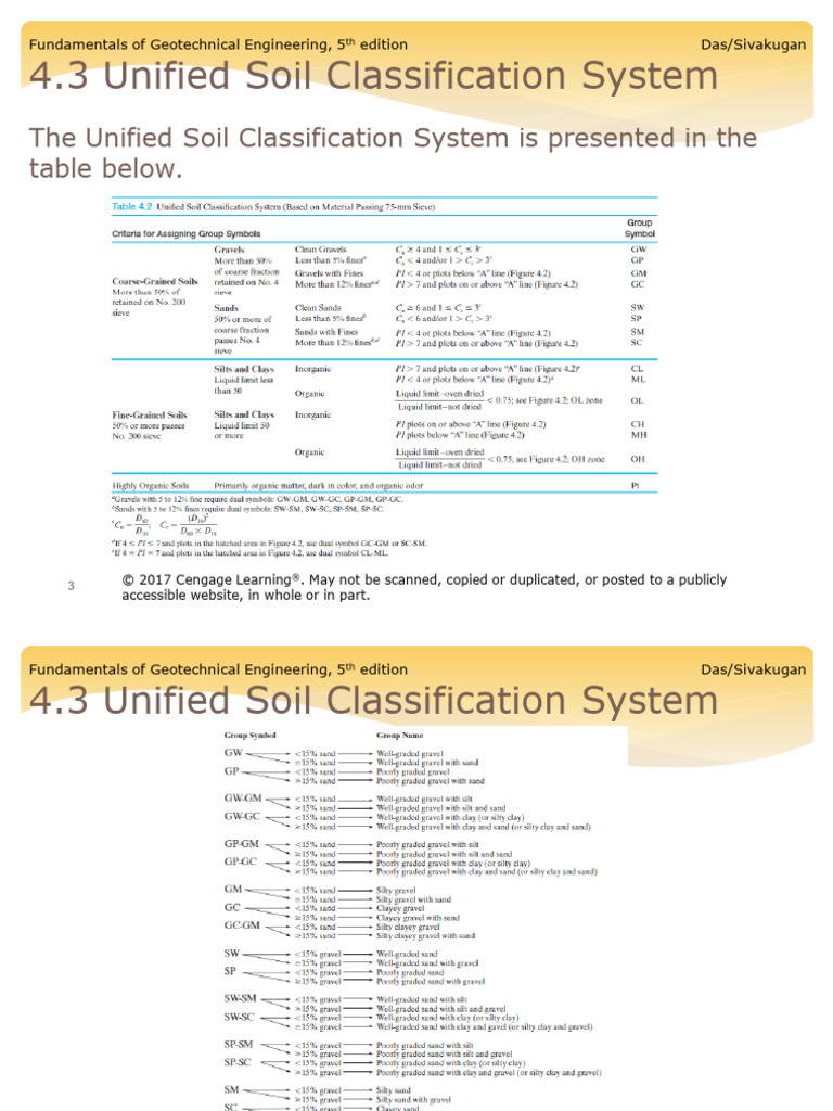 Soil Classification | PDF