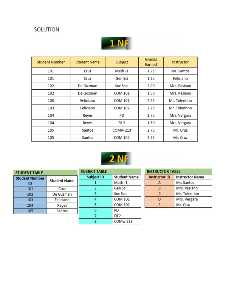Student Number | PDF | Databases | Computer Network