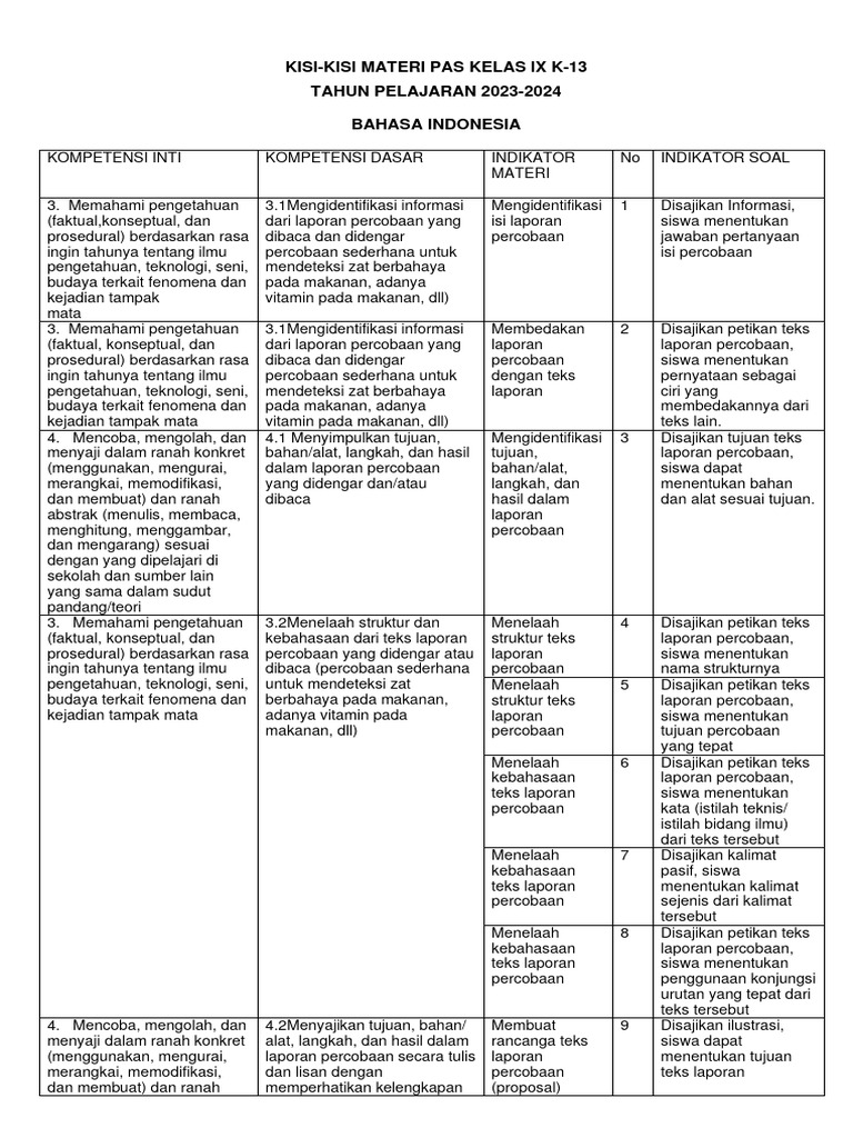 Kisi-Kisi Materi Pas Kelas 9 K-13 Tapel 2023-2024 | PDF