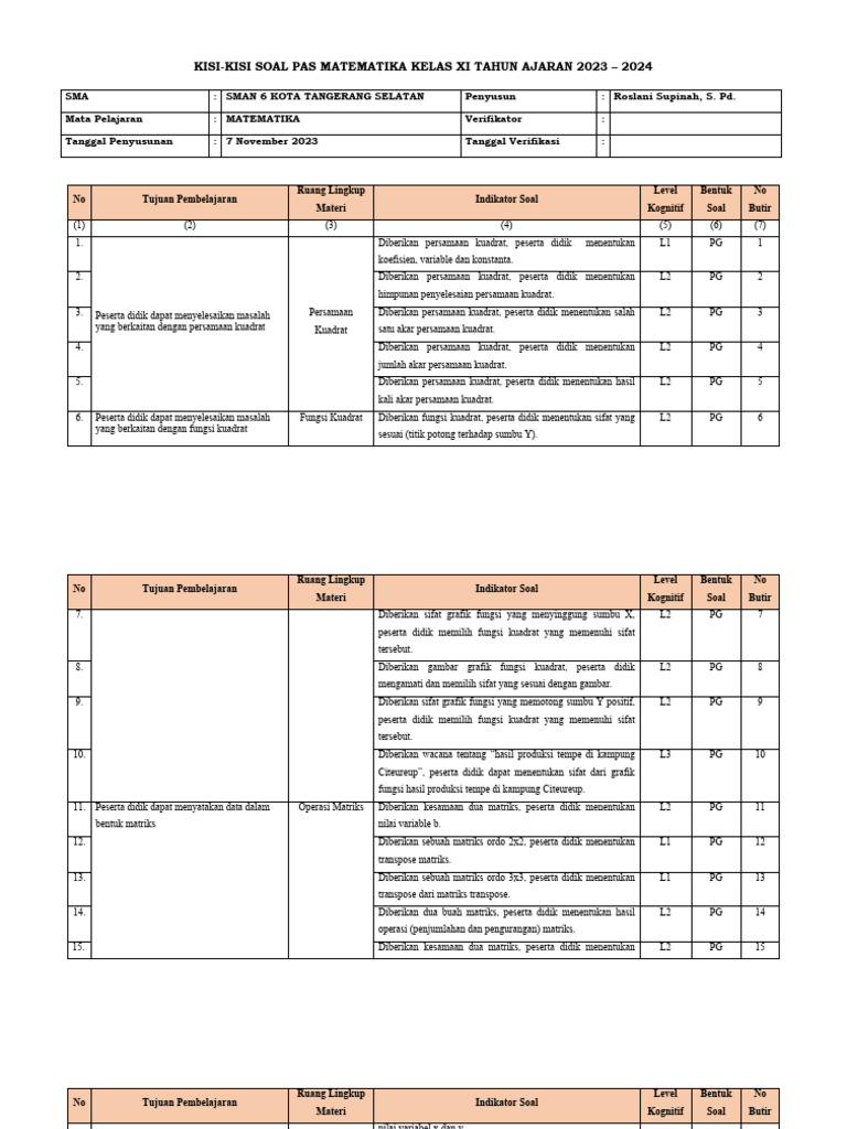 Kisi-Kisi Pas MTK Xi 2023 | PDF | Metode & Bahan Ajar
