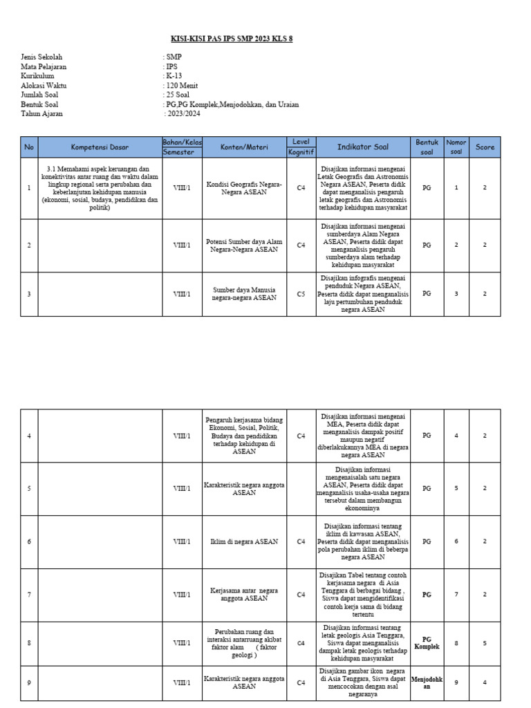 KISI KISI PAS IPS Kls. 8 K13 THN 23 | PDF