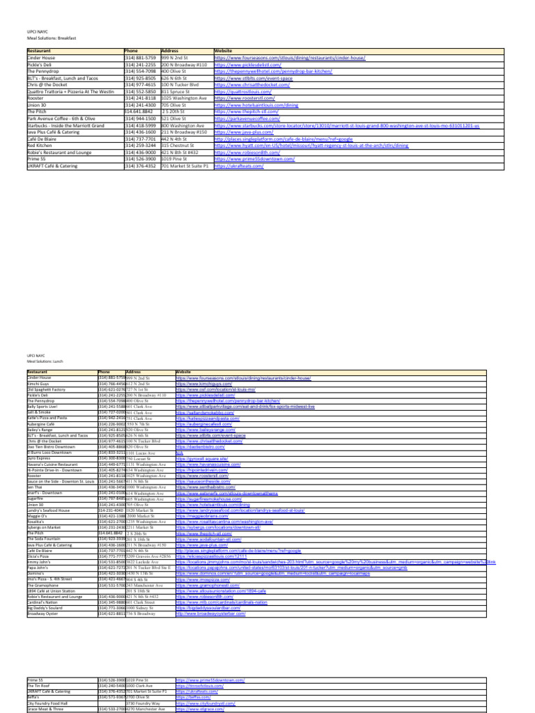 Explore St. Louis UPCI NAYC Meal Solution Updates June 2023 2 | PDF ...