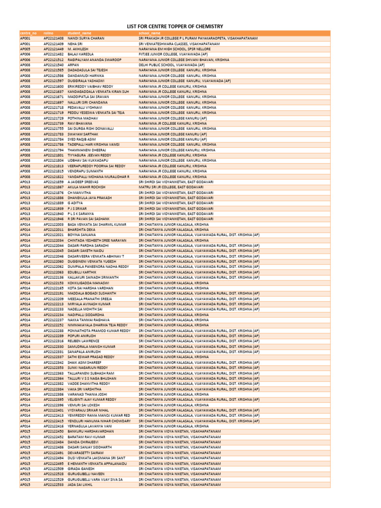CT List CHM | PDF | Delhi | Educational Institutions