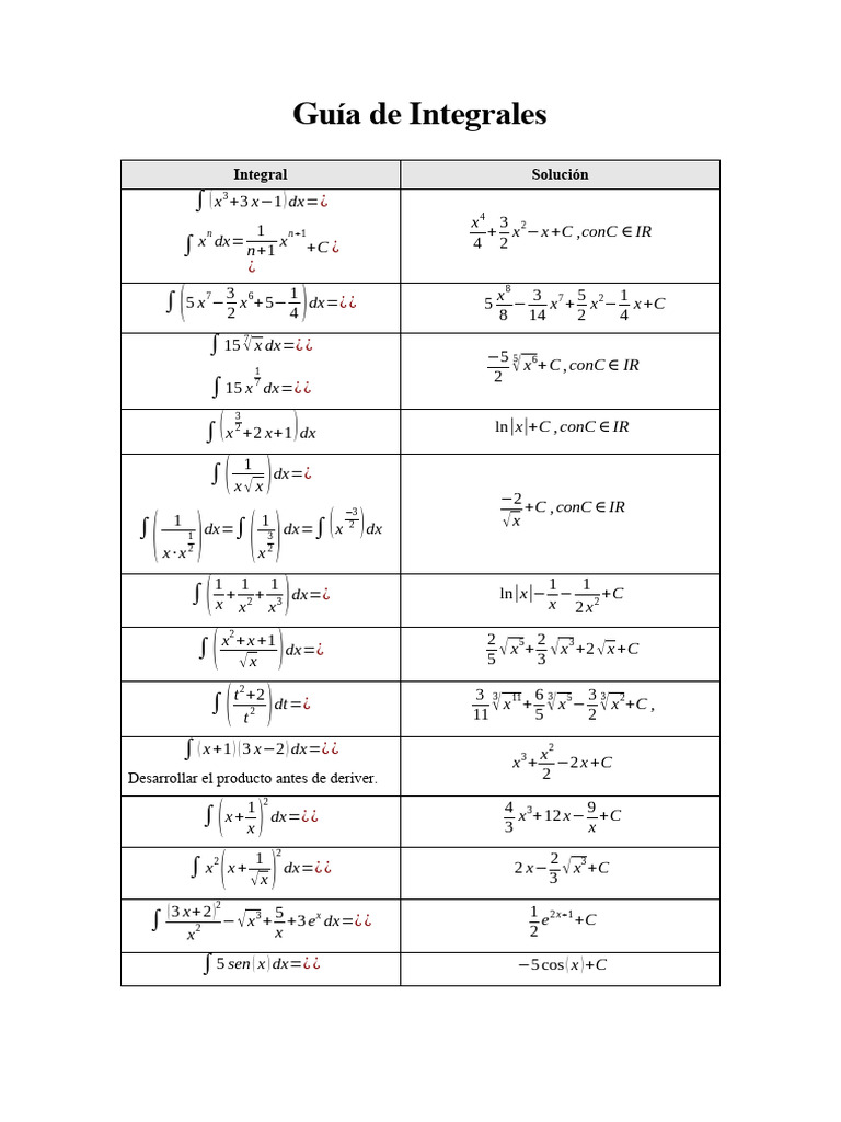 MAT002. Guía de Integrales (Con Algunos Desarrollos) | PDF | Matemáticas