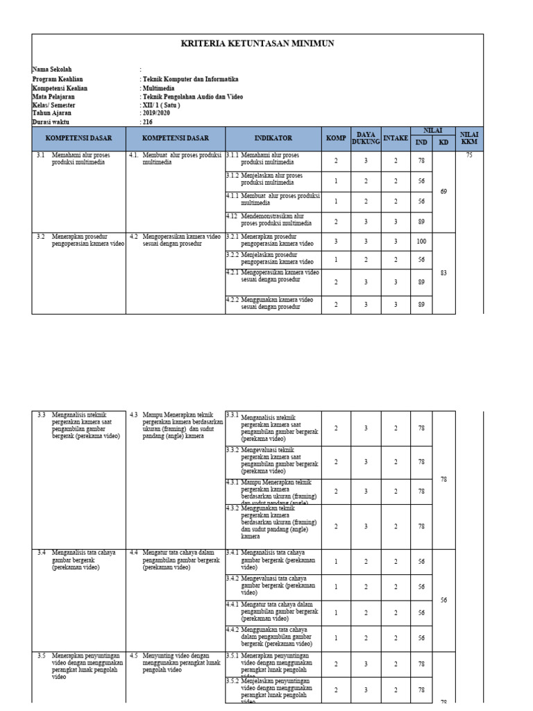 Kriteria Ketuntasan Minimun | PDF