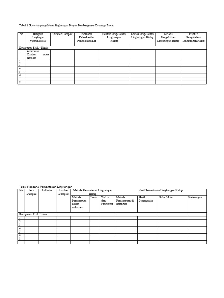 Tugas Amdal RKL-RPL | PDF