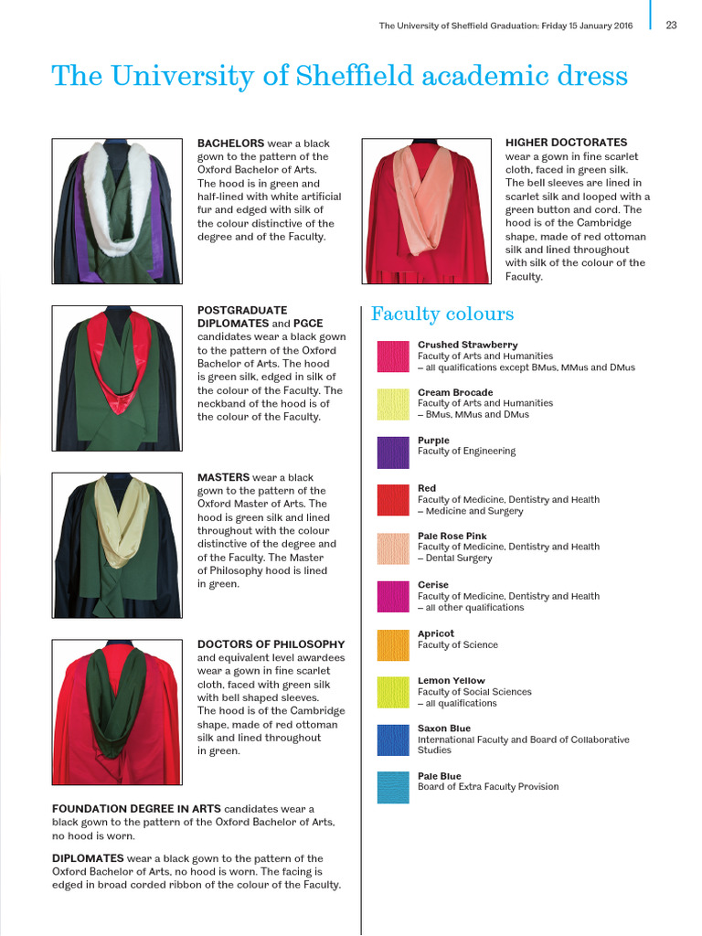 Academic Dress Examples | PDF | Clothing | Fashion