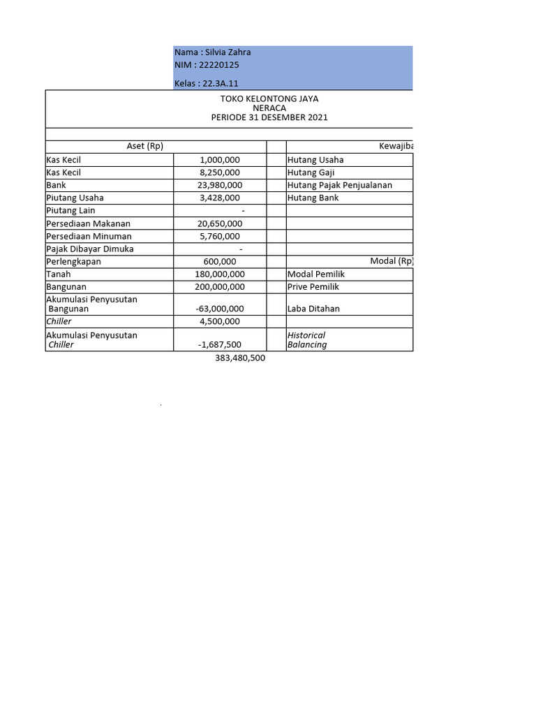Akuntansi Zahir 2 | PDF | Pengelolaan Keuangan & Uang