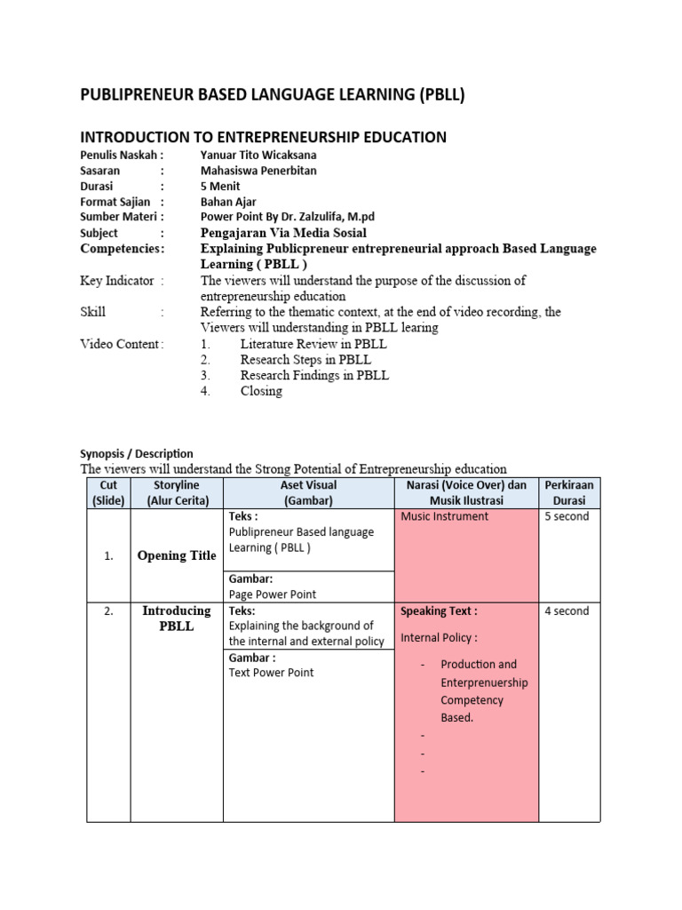 PBLL - Yanuar Tito Wicaksana 2C | PDF | Learning | Entrepreneurship