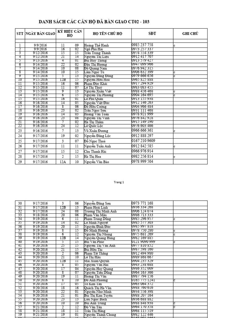 DS Bàn Giao Nhà CT02 103 1 | PDF