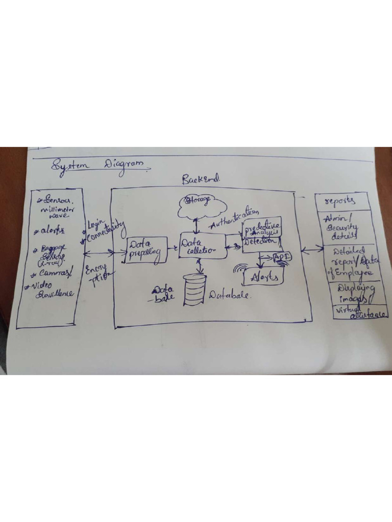 System Diagrams | PDF