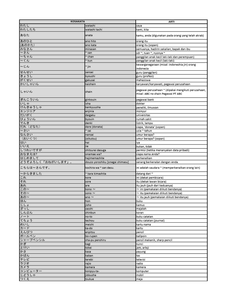Ringkasan Kosakata N5 | PDF