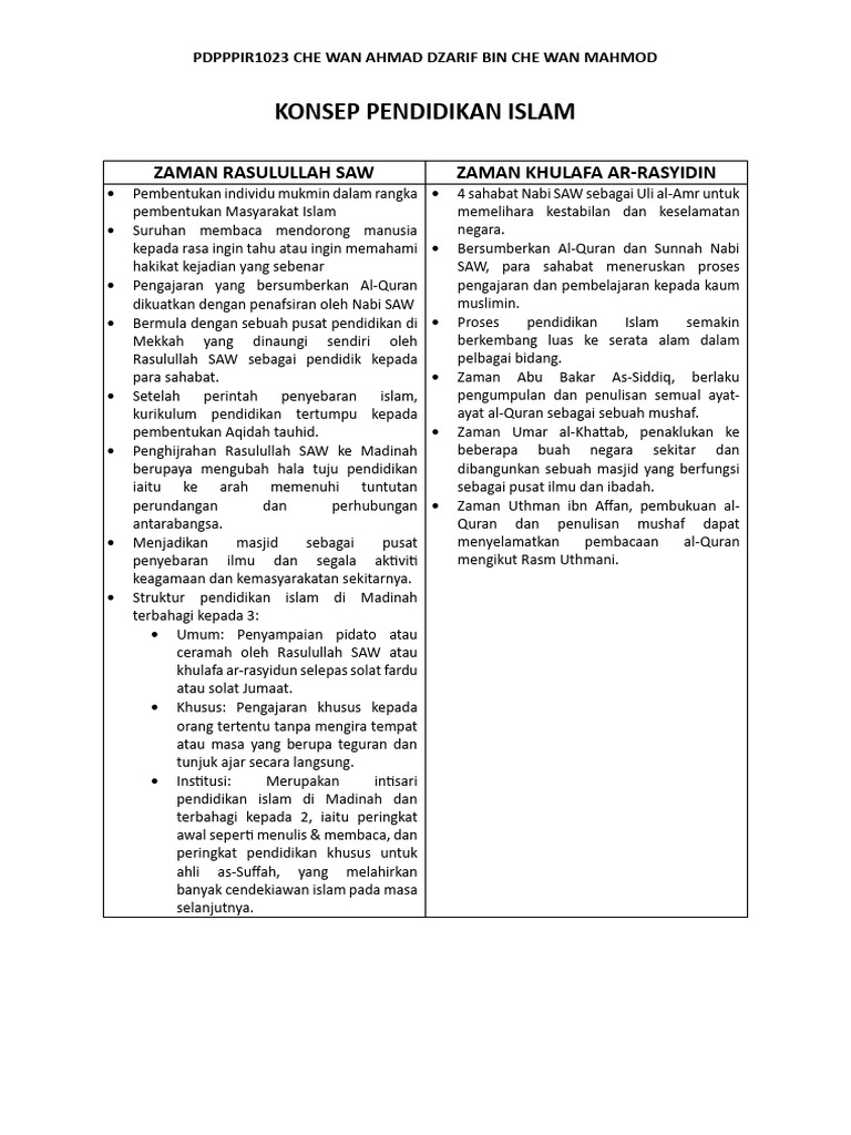 Perbandingan Konsep Pendidikan | PDF