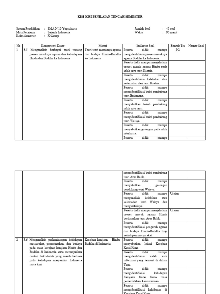 KISI-KISI PTS Genap 2023 Sejarah Indonesia Kelas X MIPA | PDF