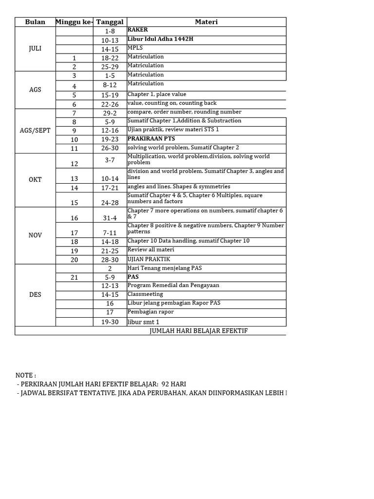 Program Mingguan Math Grade 5 | PDF
