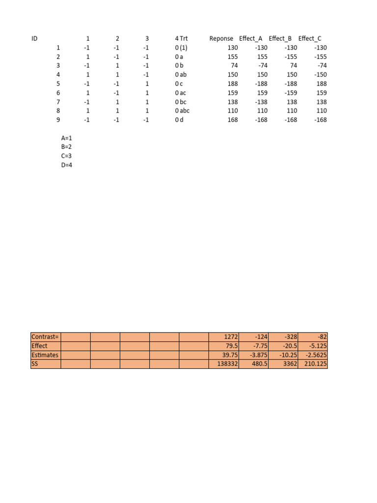 MS Excel in The Manual Analysis of A 2k Factorial Design of Experiments Montgomery 8th Ed ...