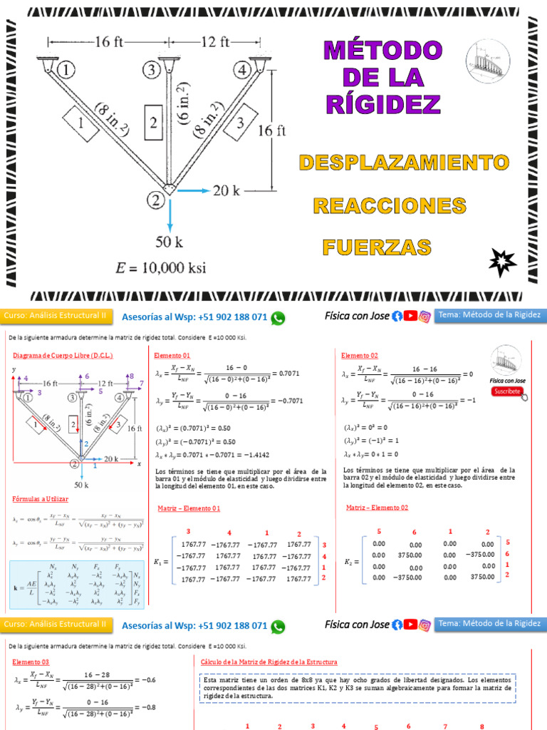 Método de La Rigidez en Armaduras Desplazamientos, Reacciones y Fuerzas ...