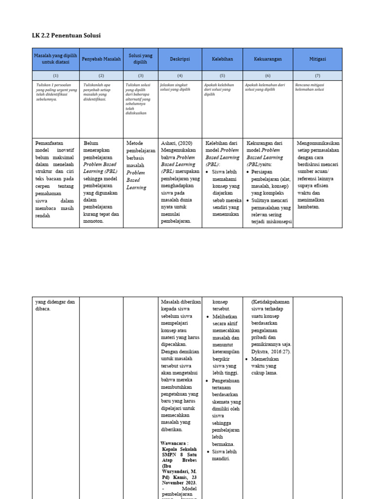 Lk. 2.2 Penentuan Solusi Masalah | PDF | Pengembangan Diri