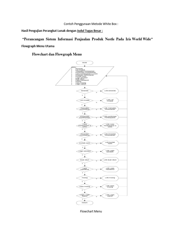 Contoh White BOX | PDF