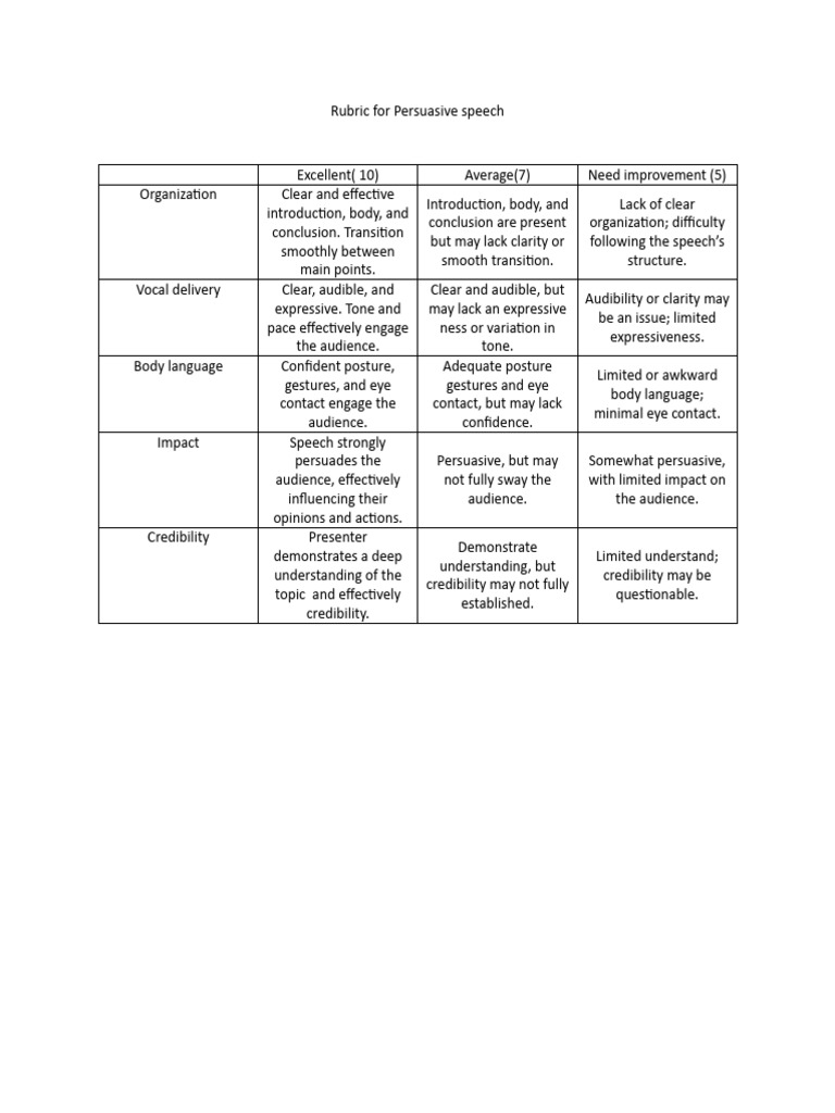 Persuasive Speech Evaluation Rubric | PDF | Body Language ...