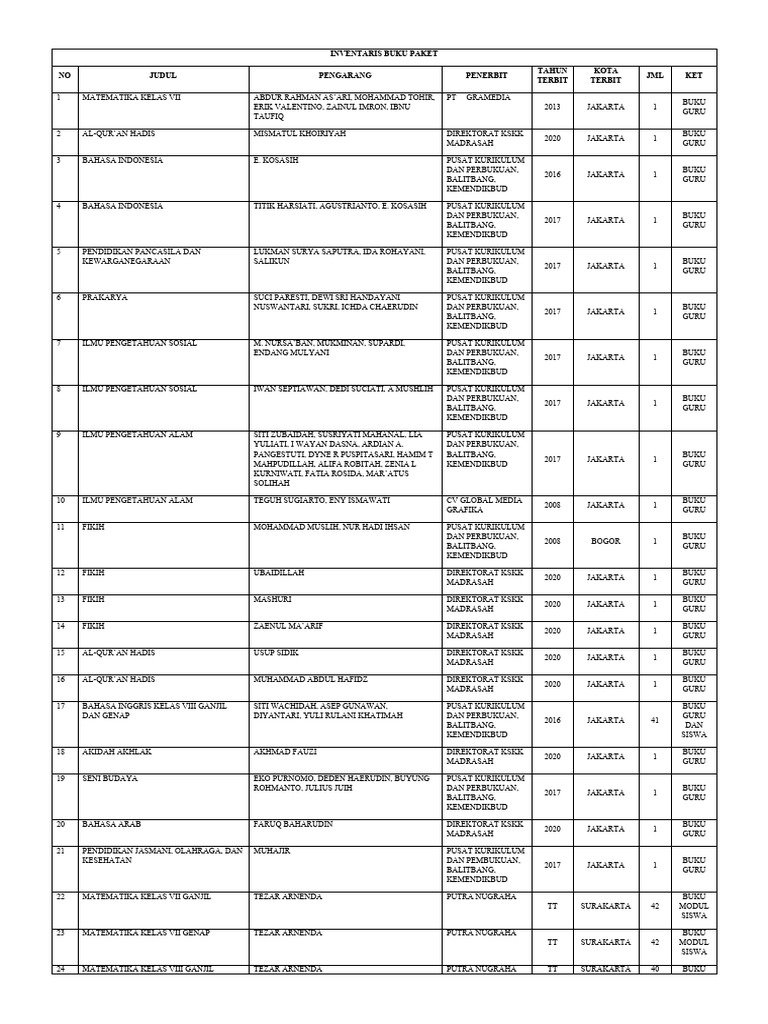 Data Buku Paket | PDF