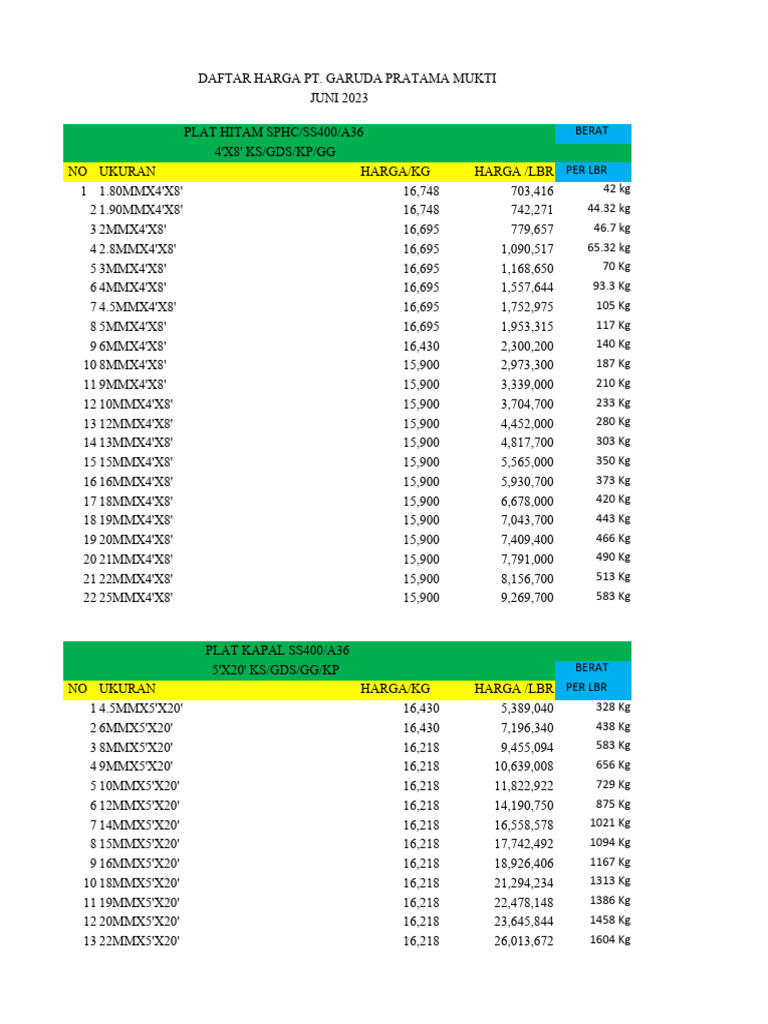 Harga Plat dan Besi Juni 2023 | PDF