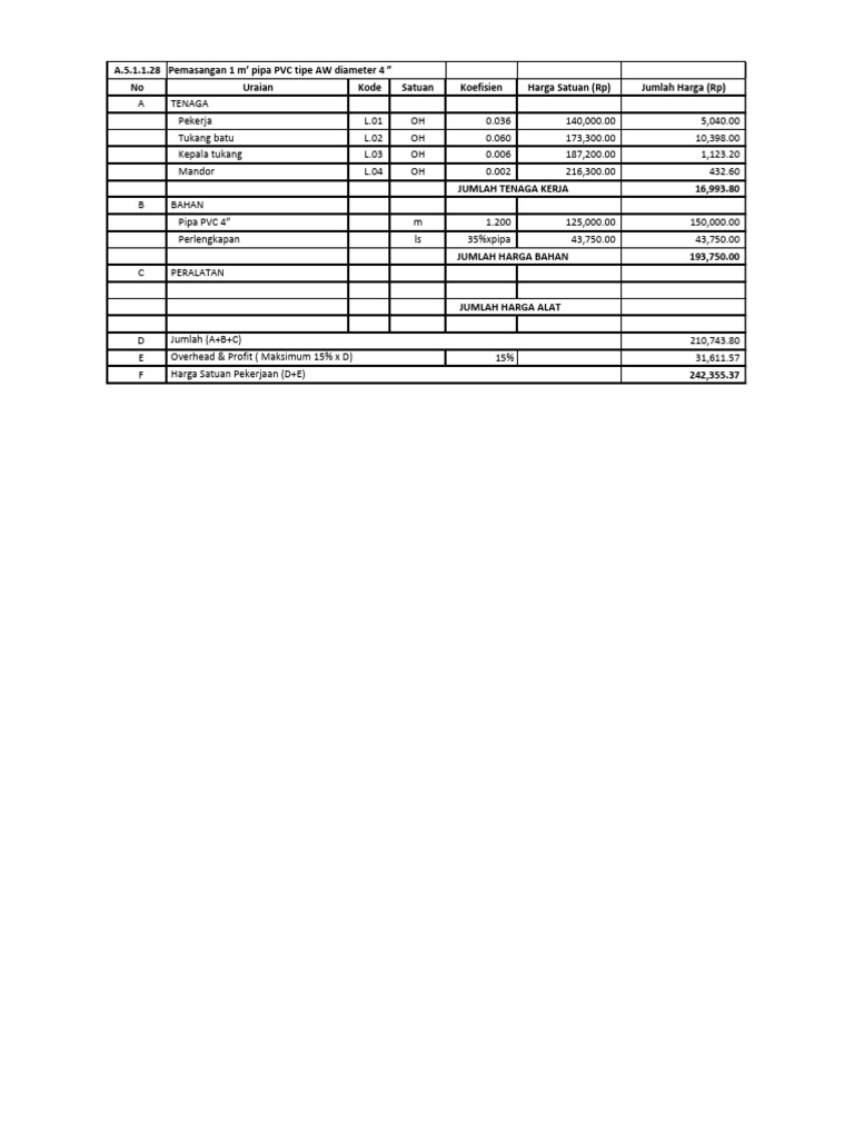 Analisa Pemasangan Pipa PVC 4 Inci | PDF