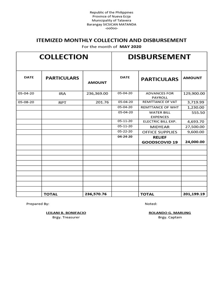 Itemized Monthly Collection and Disbursement | PDF