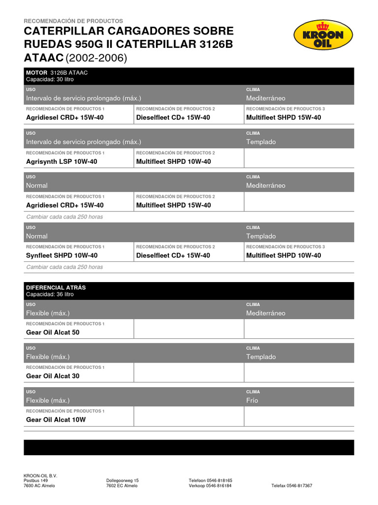 Recomendación de Productos Caterpillar Cargadores Sobre Ruedas 950G II ...