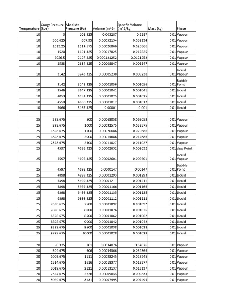 PVT Graphs | PDF | Finance & Money Management