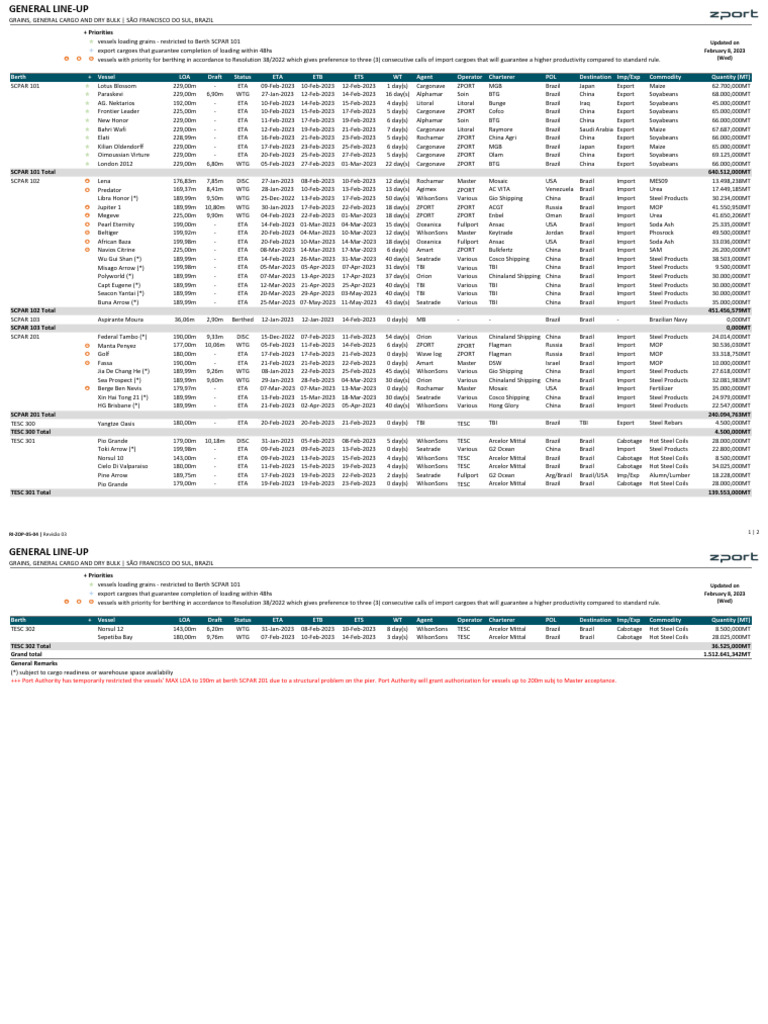 RI ZOP 05 04 - General - Line Up - 08.02.2023 | PDF | Freight Transport ...