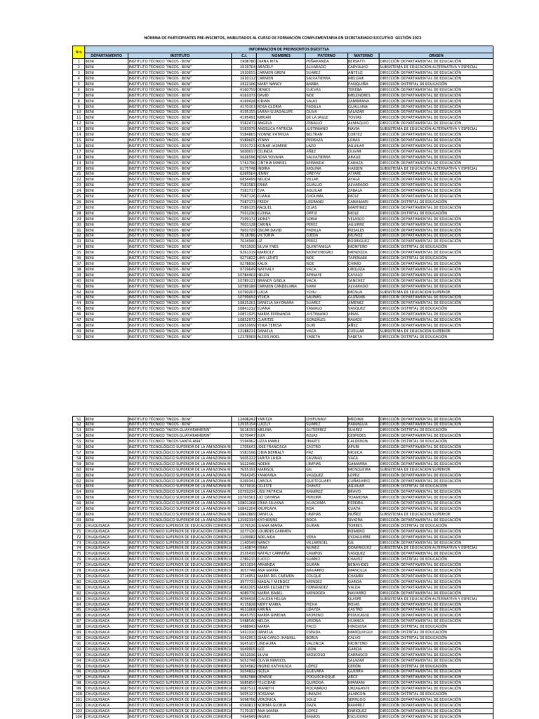 Nomina Cuadros UGPSEP Depurado | PDF
