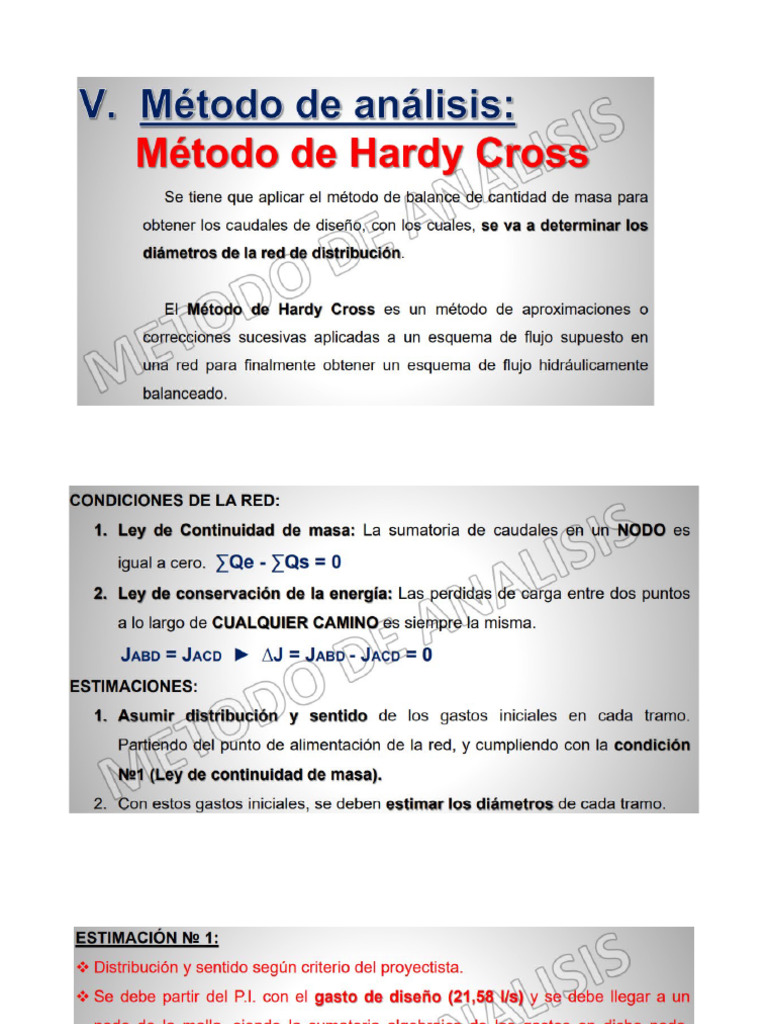 Metodo de Hardy Cross | PDF