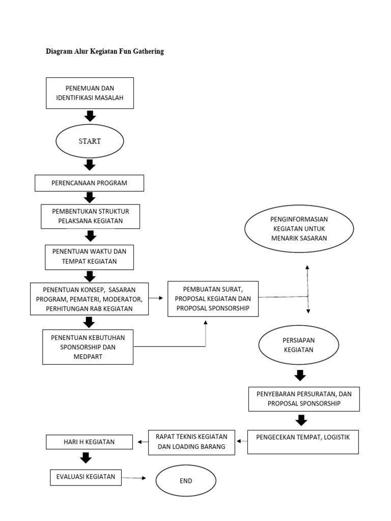 Diagram Alur Kegiatan Fun Gathering | PDF