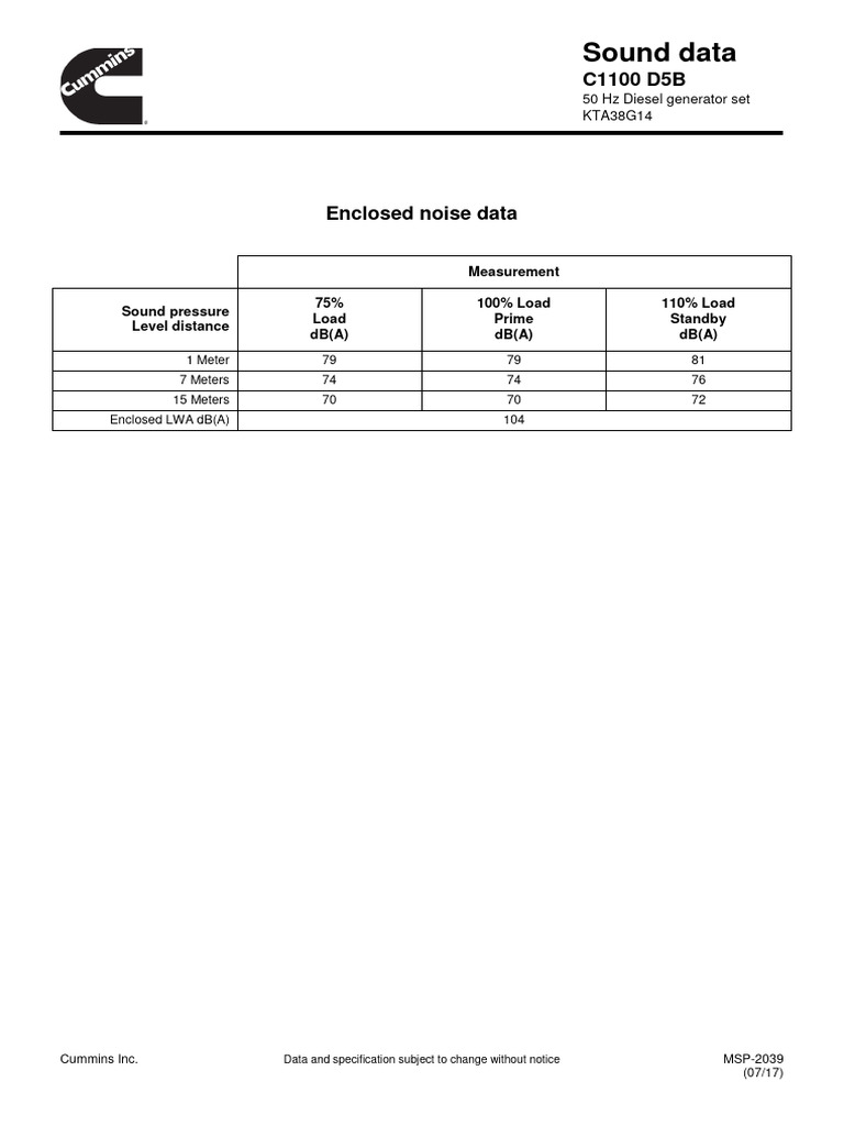 Cummins C1100D5B Sound Data Sheet | PDF