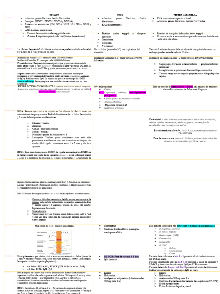 Cuadro Enf. Tropicales | PDF | Especialidades Medicas | Causas de la muerte