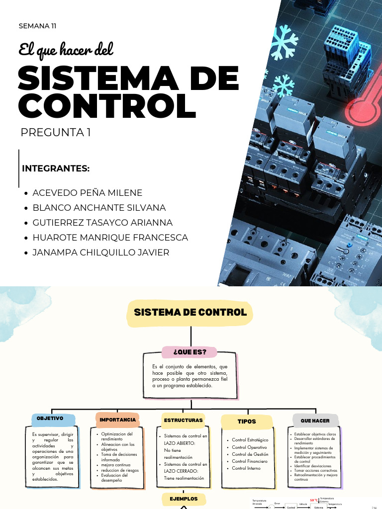 Mapa Conceptual Sobre El Que Hacer Del Sistema de Control. | PDF | Sistema de control ...