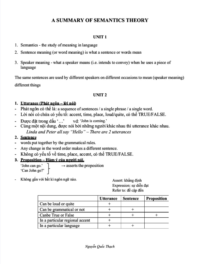 Pdf-Semantics Compress | PDF