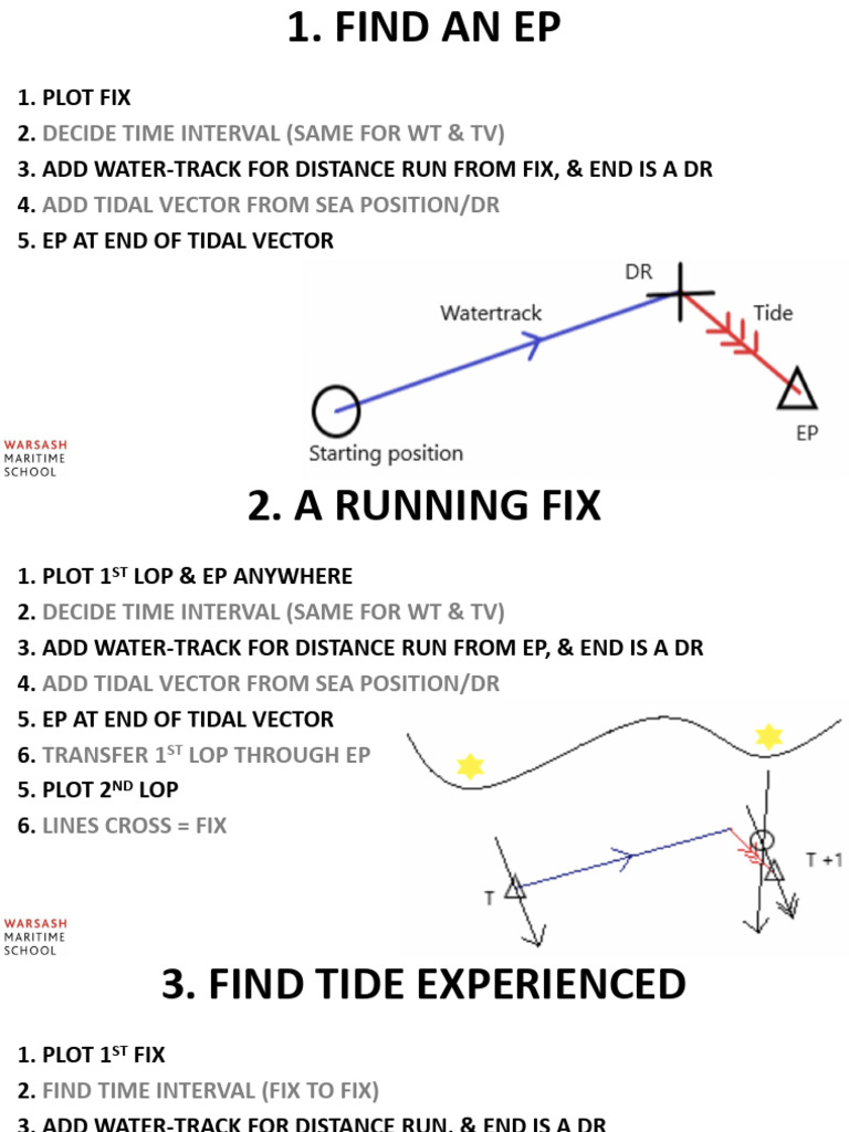 Chartwork-Printout For Sqa | PDF
