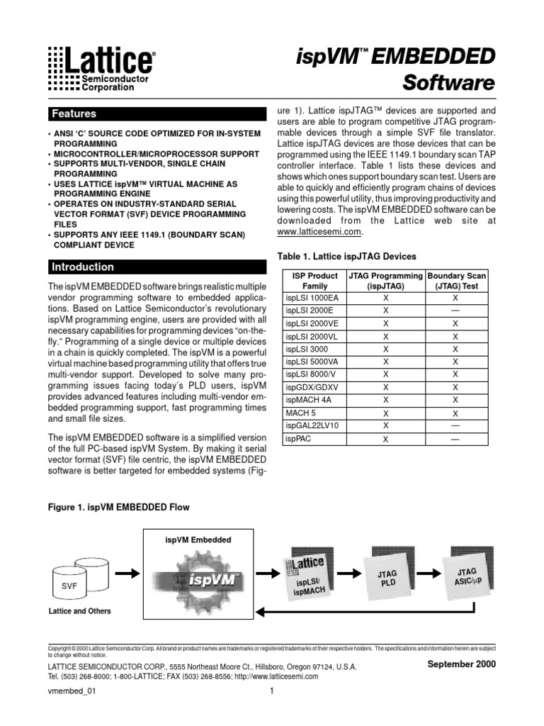 DSAUTAZ008843 | PDF | Embedded System | Computer File